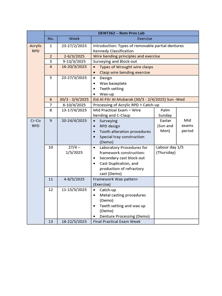 Dent 362 Lab Syllabus 2025 | PDF