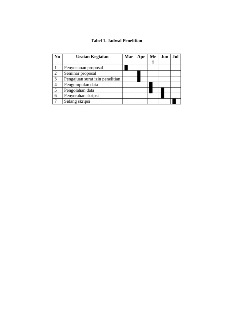 Gantt Chart Jadwal Penelitian | PDF