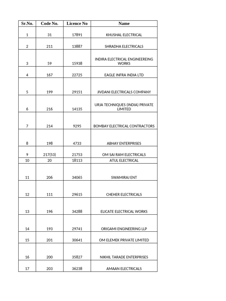 ELE Contractor List BHW | PDF