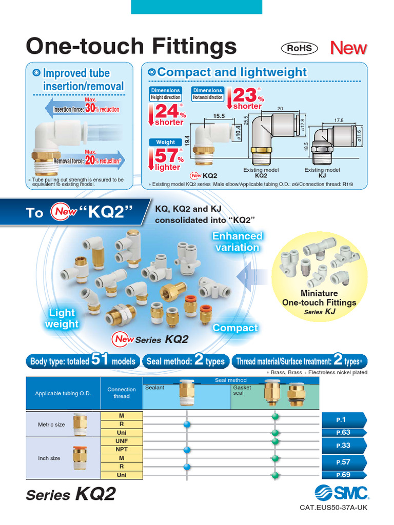 Kq2 Series | PDF | Pipe (Fluid Conveyance) | Mechanical Engineering