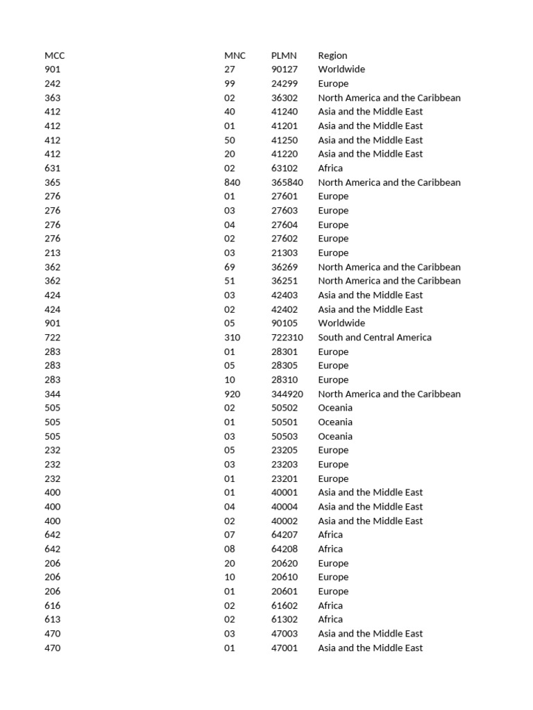MCC MNC | PDF | North America | Telecommunications