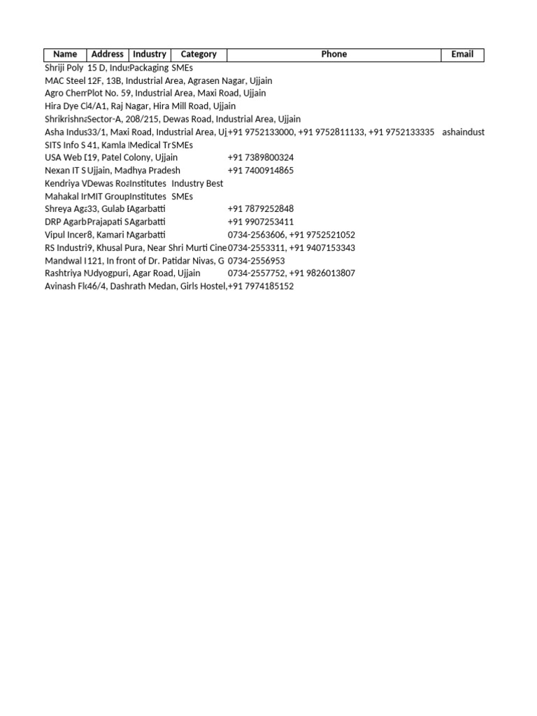 Ujjain Companies List | PDF