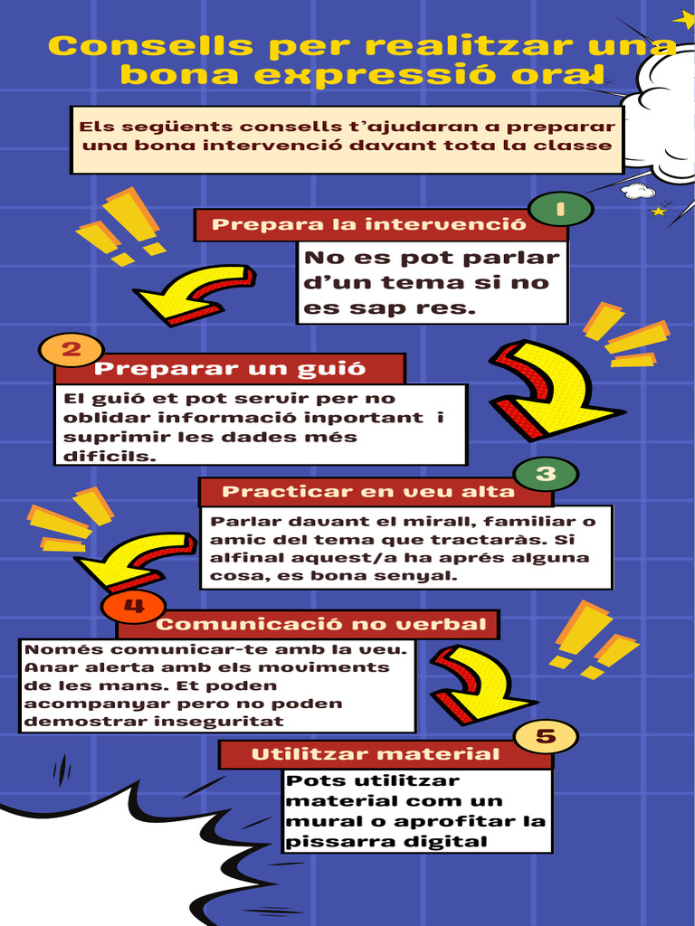Recomanacions Expressió Oral | PDF