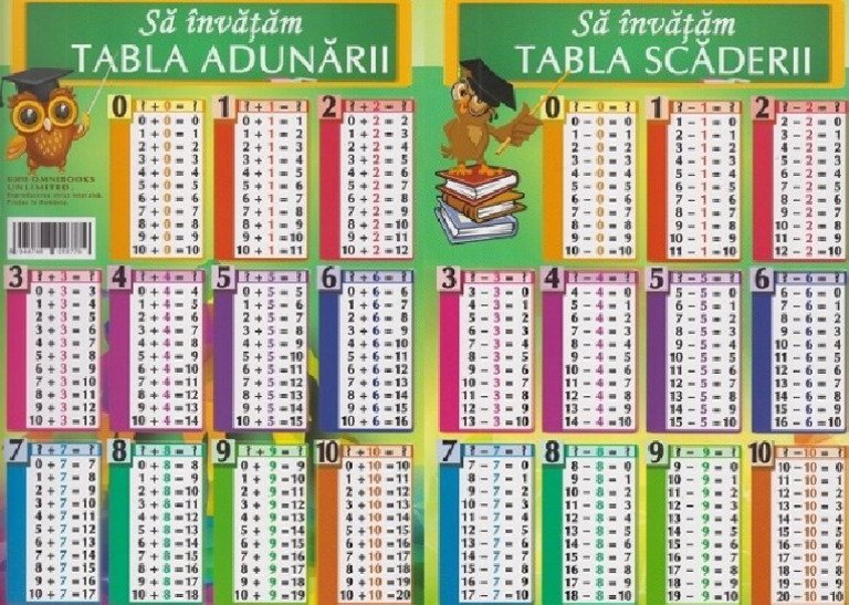 invatam-tabla-adunarii-4ffca_mid | PDF