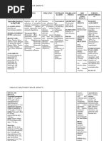 Medofed Compound Syrup Overview | PDF | Ischemia | Drugs