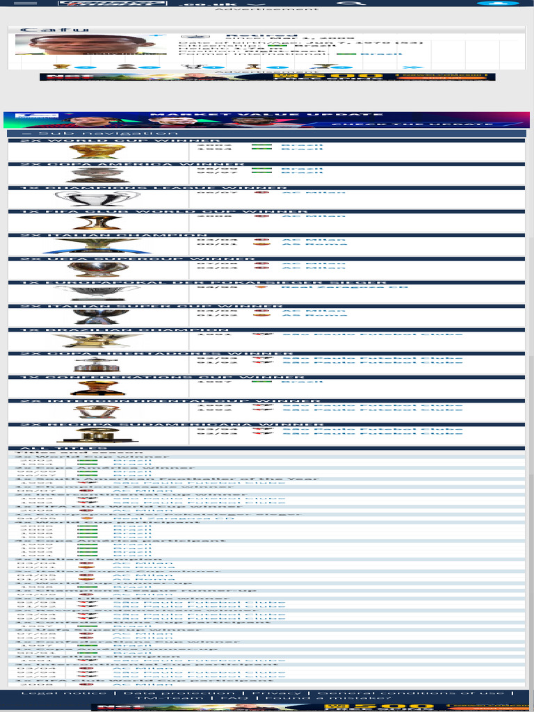 Cafu - Titles & Achievements Transfermarkt | PDF | International Sports ...