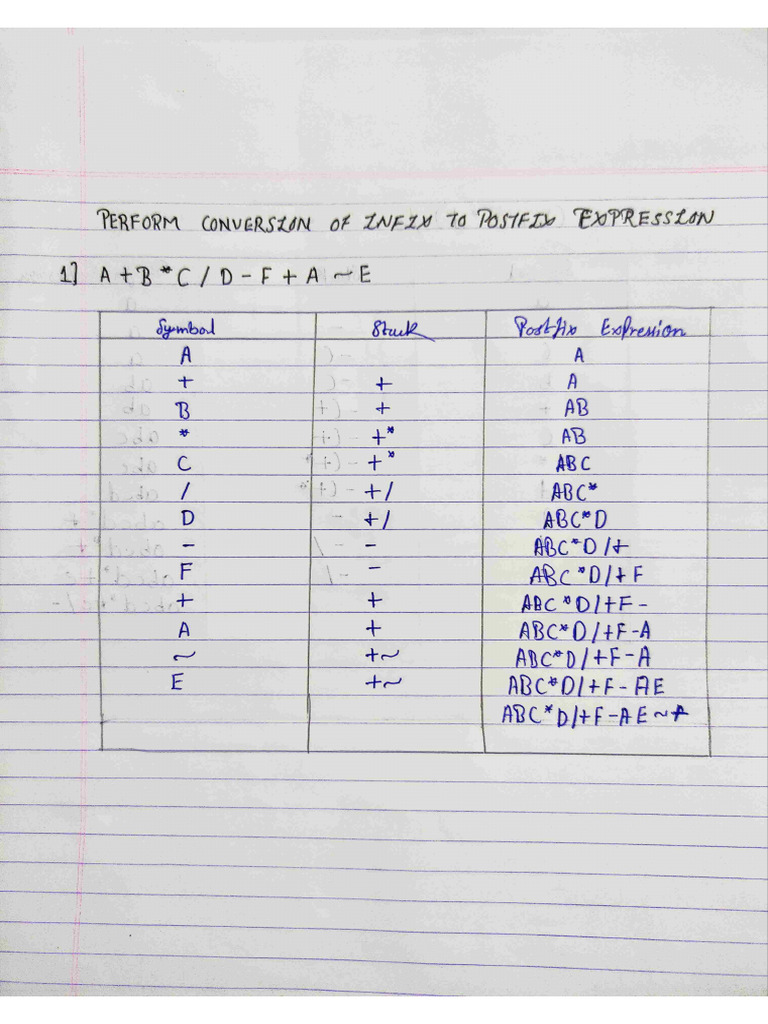 Assignment - Infix To Postfix (DS) | PDF