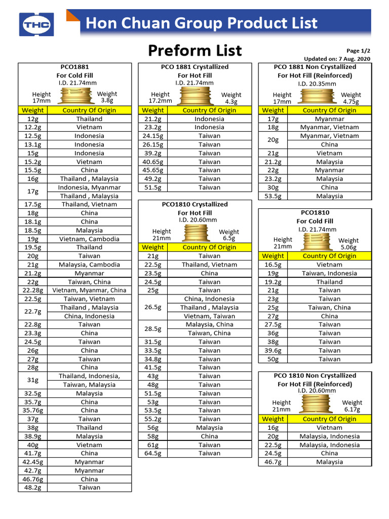 (Preform) Hon Chuan Group Product List_202008 peter sent me on june 16 | PDF