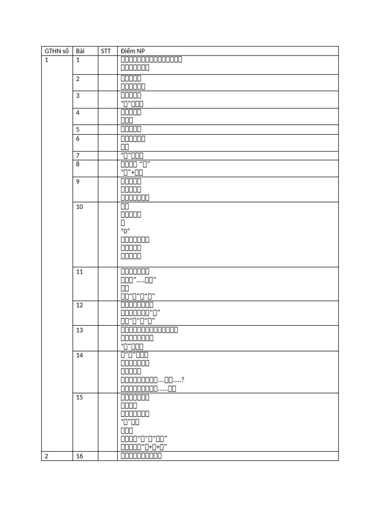 Tổng Kết Ngữ Pháp GTHN 1,2,3,4,5,6 GV Hoàng Tố Nguyên | PDF