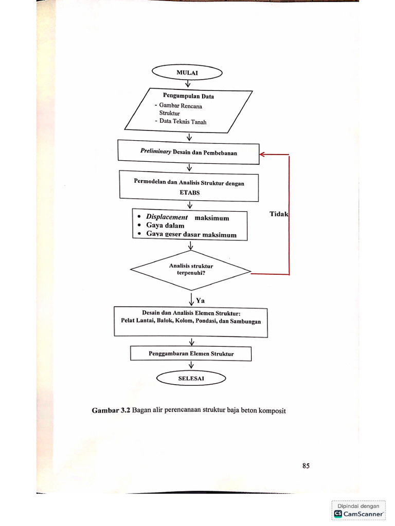 Flowchart Bab 3 | PDF
