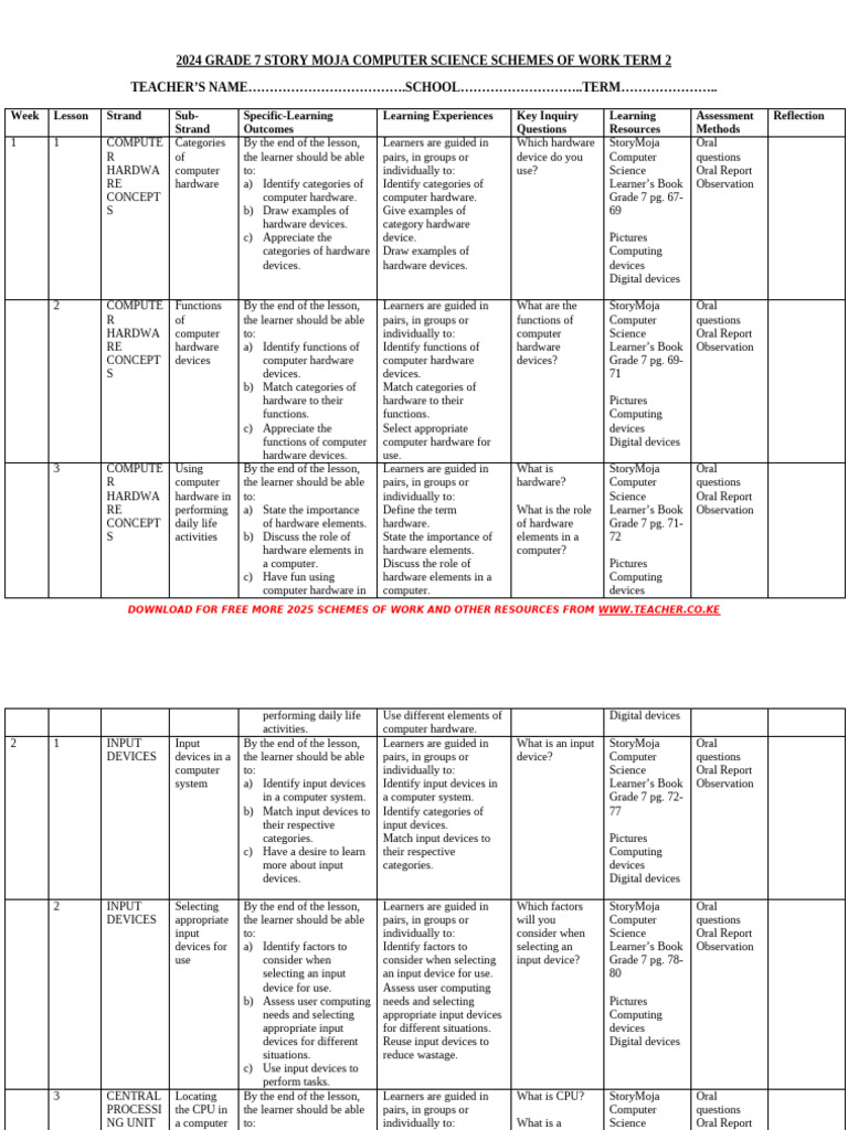 Grade 7 Computer Science Schemes of Work Term 1 Storymoja 2025 Teacher ...