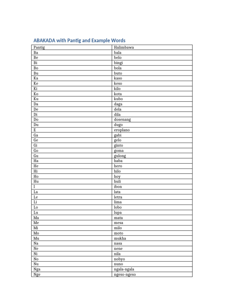 ABAKADA Pantig Examples | PDF