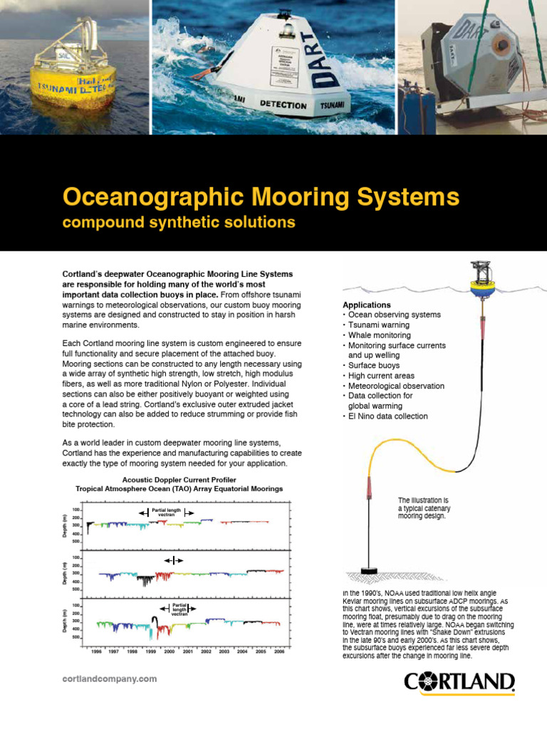 Oceanographic Mooring Systems | PDF | Applied And Interdisciplinary Physics