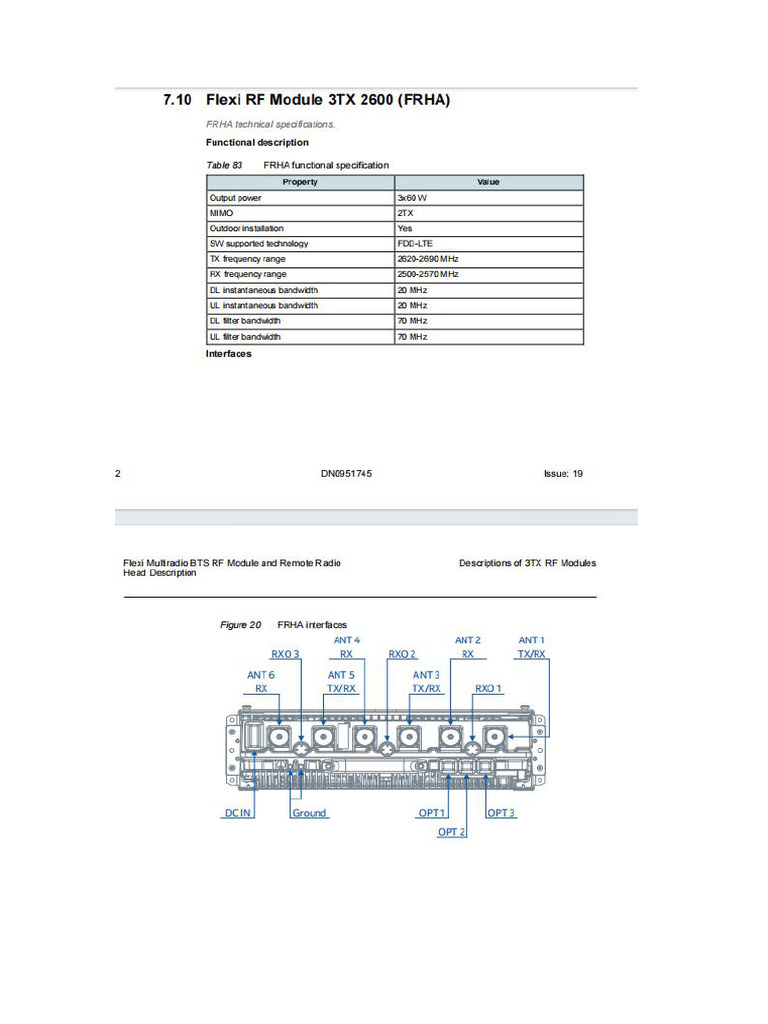FRHA | PDF