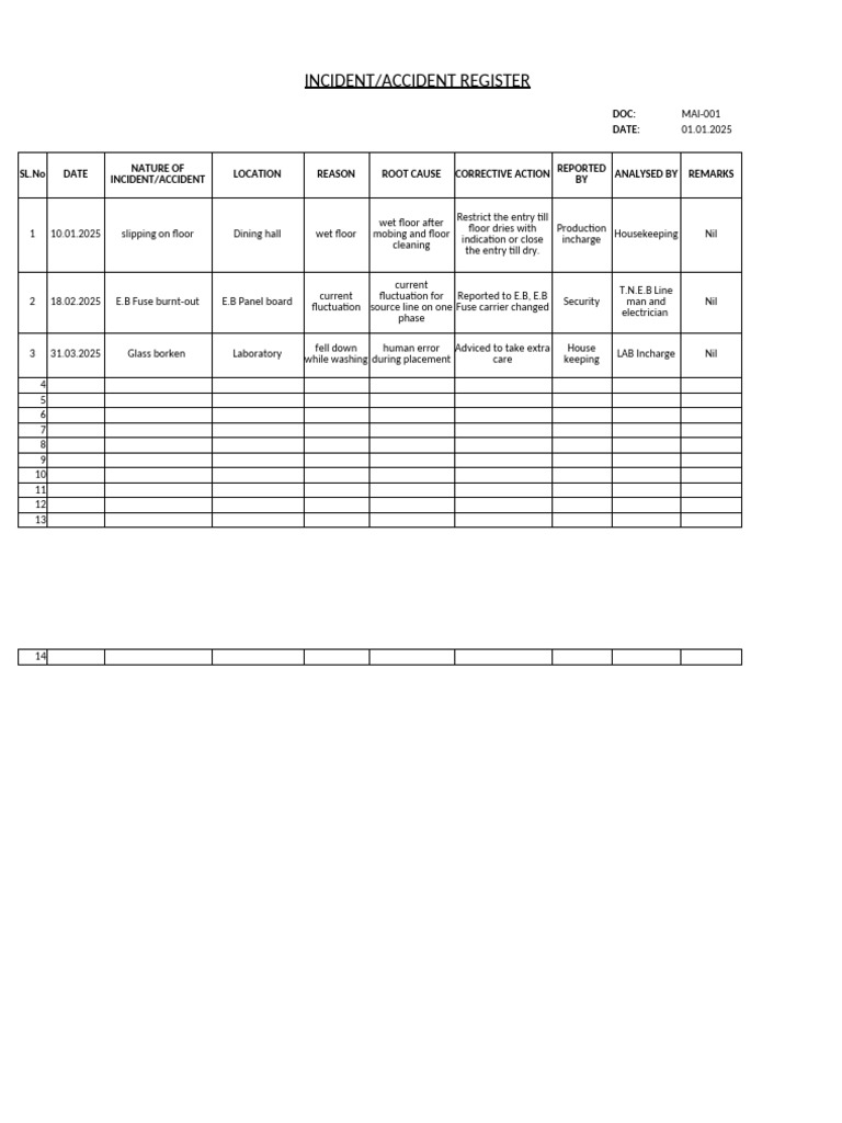 Incident Accident Register | PDF