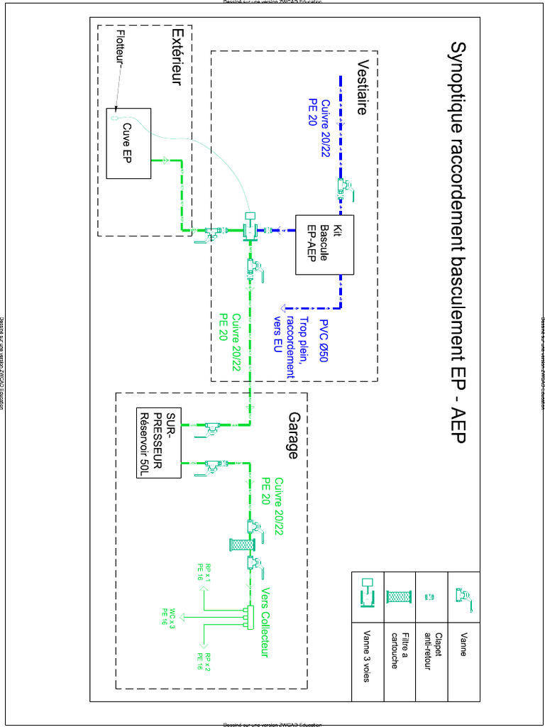 Exemple Synoptique EP | PDF