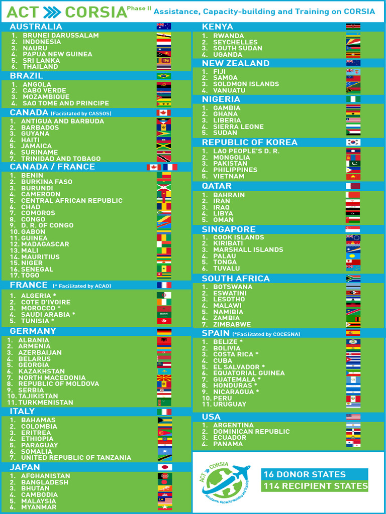 ACT CORSIA flags_pHASE_ii_14_1_20_rev1 | PDF