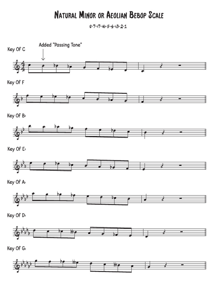 Natural Minor BeBop Scale | PDF