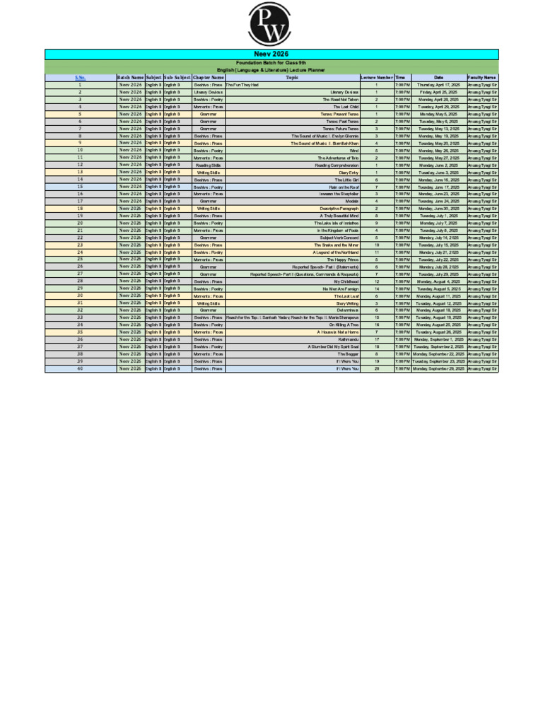 Lecture Planner (English - Language and Literature) - Neev 2026 | PDF