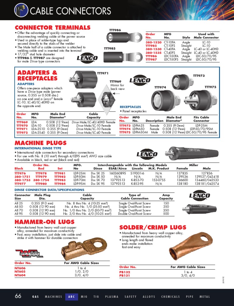 Cable (95 mm2) | PDF | Electrical Connector | Electrical Engineering