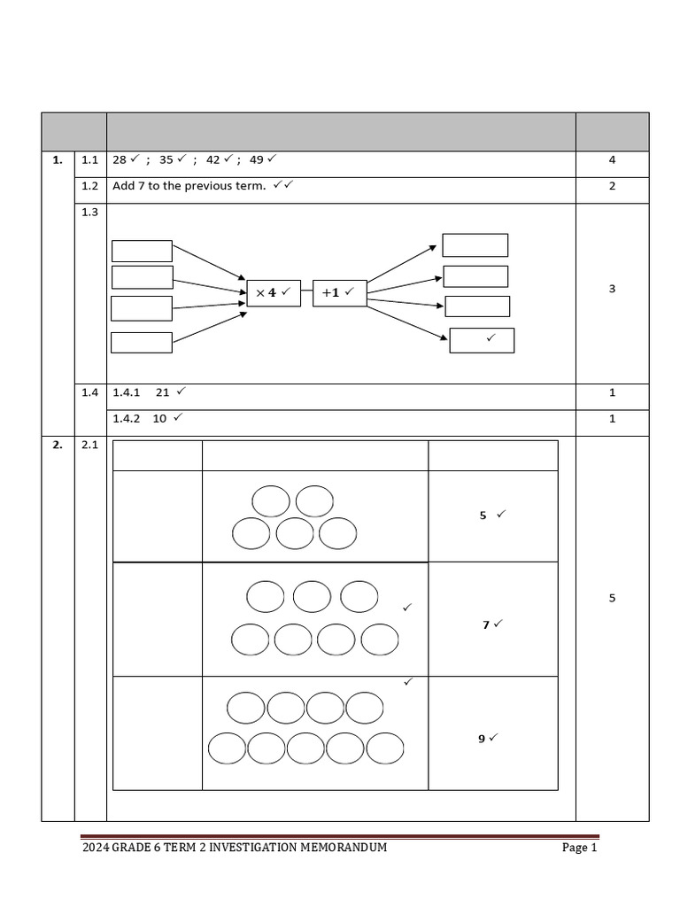 MEMO GRADE 6 MATHEMATICS INVESTIGATION TERM 2 2024_042102 | PDF
