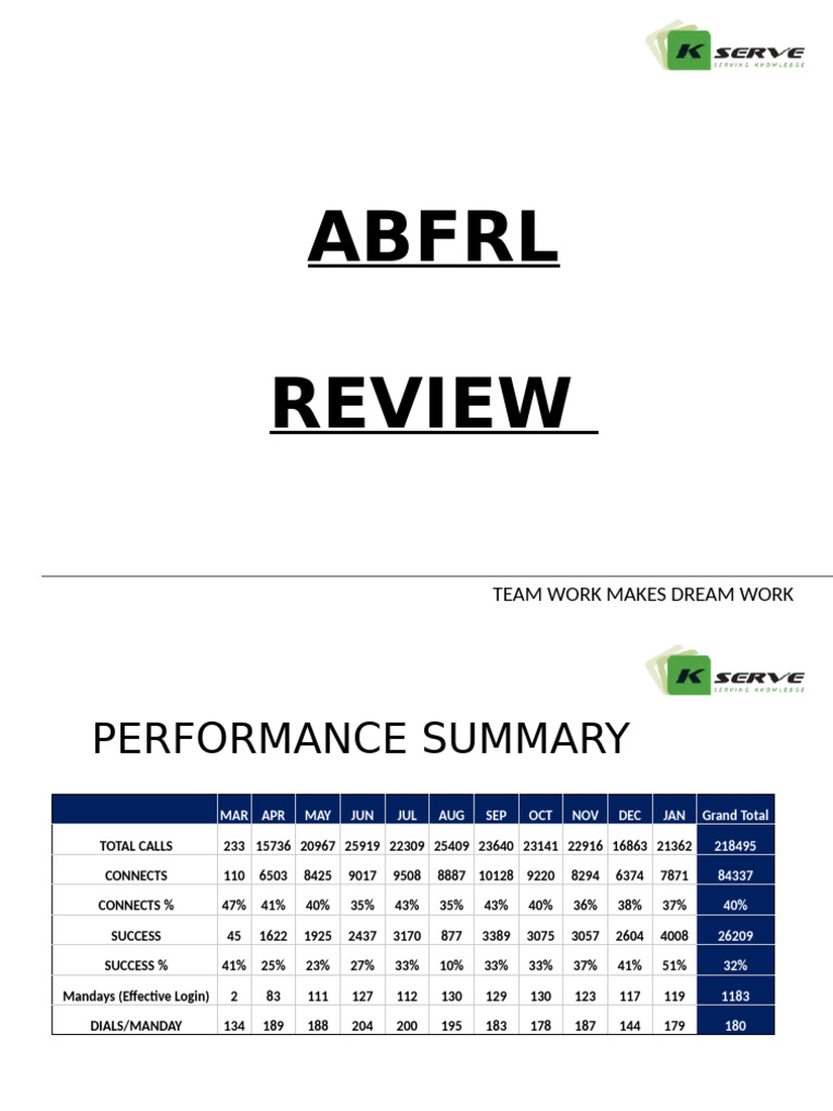 Abfrl Review Data Jan24 | PDF