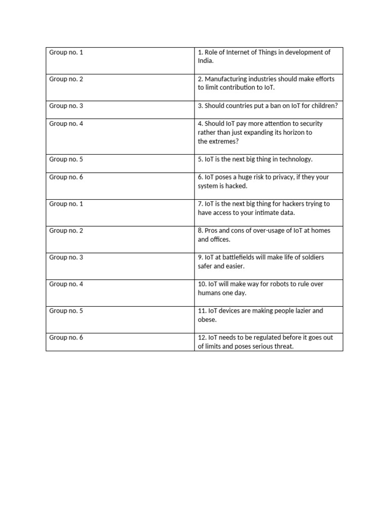 IoT Group Discussion Topic | PDF