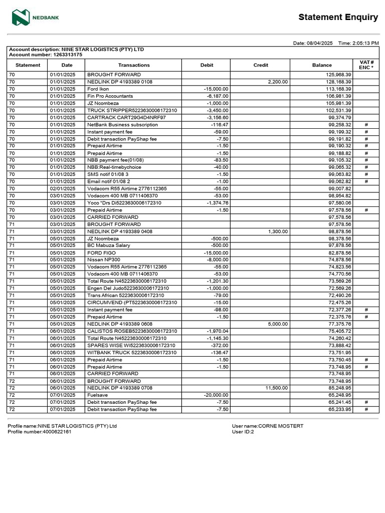 Nedbank Bank Statements 250408 132508 | PDF | Debit Card | Credit Card