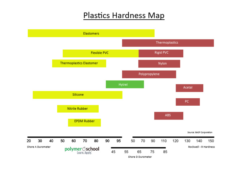 Properties Hardness Map CC | PDF