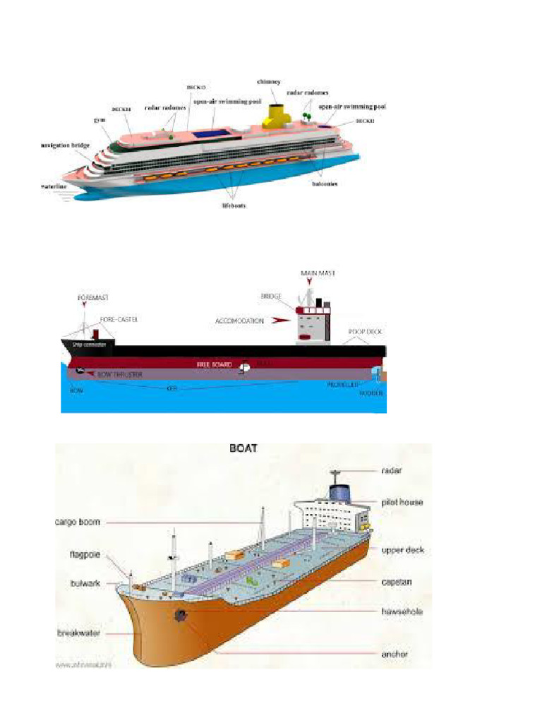 Parts of Ships | PDF