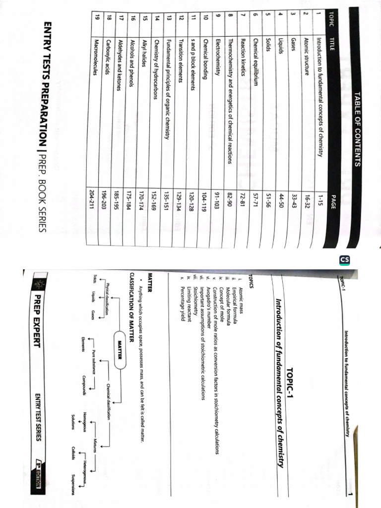MDCAT Chemistry Notes | PDF