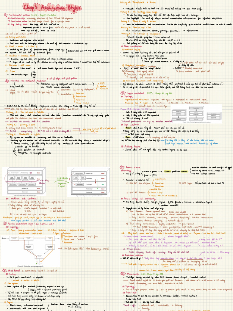 SA Chap5 | PDF | Computer Architecture | Network Architecture
