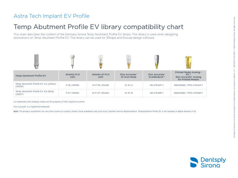 Dentsply Sirona TempAbutment Profile EV Compatibility Chart | PDF