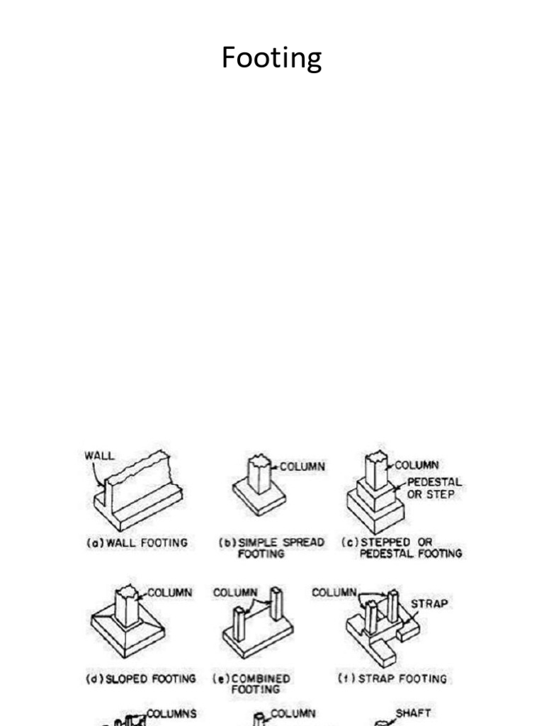 Spread Footing Reinforcement Guide | PDF