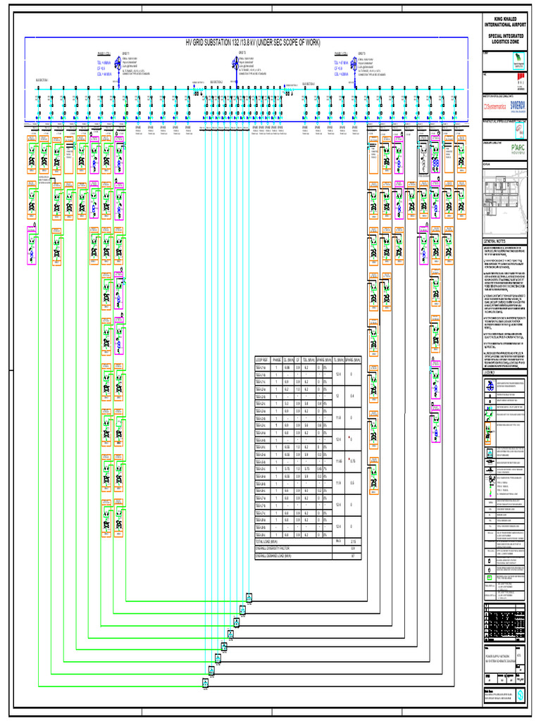 HV Grid Substation 132 /13.8 KV (Under Sec Scope of Work) | PDF | Electric Power | Electrical ...