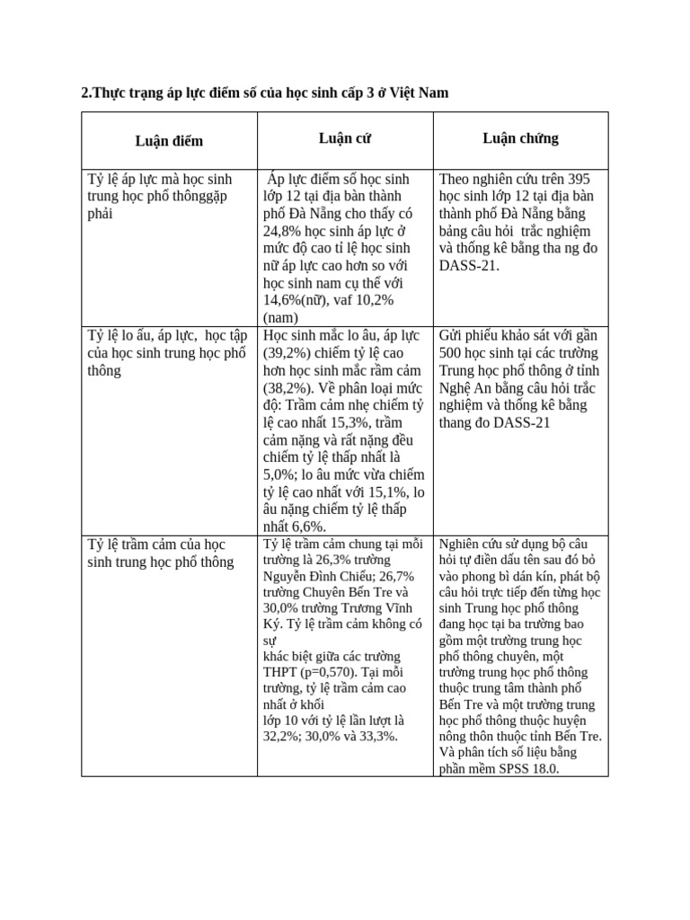 TH C TR NG JK - Docx QQ | PDF