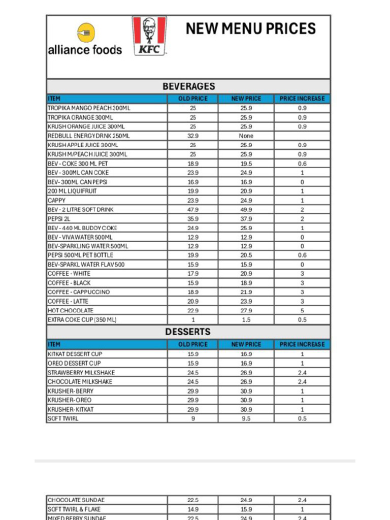 New Menu Prices | PDF