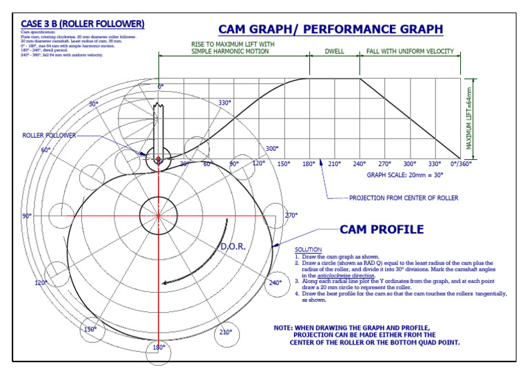 Cam Profile for Roller Follower | PDF | Euclidean Geometry | Classical ...