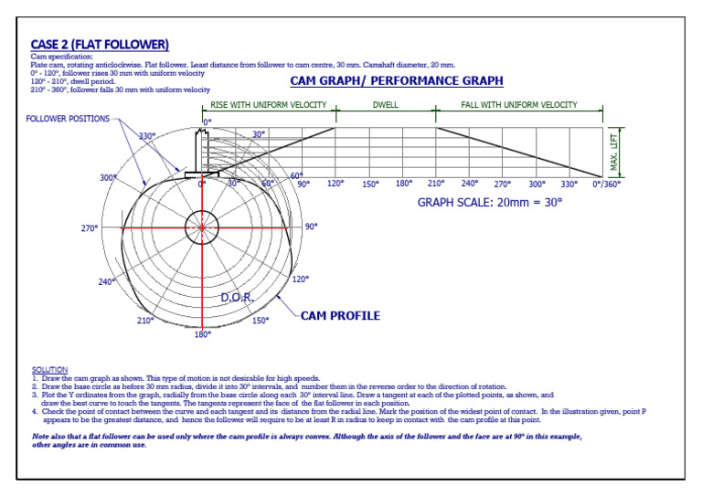 CASE 2: CAM Moving With Uniform Velocity - Flat Follower | PDF ...