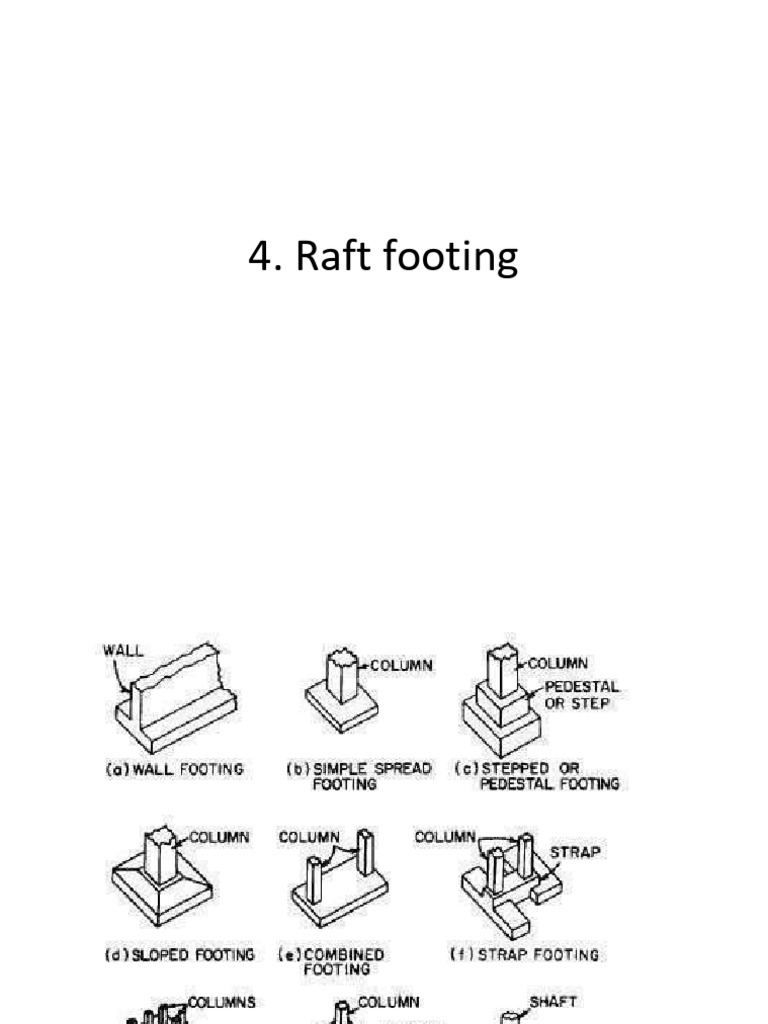 Raft | PDF
