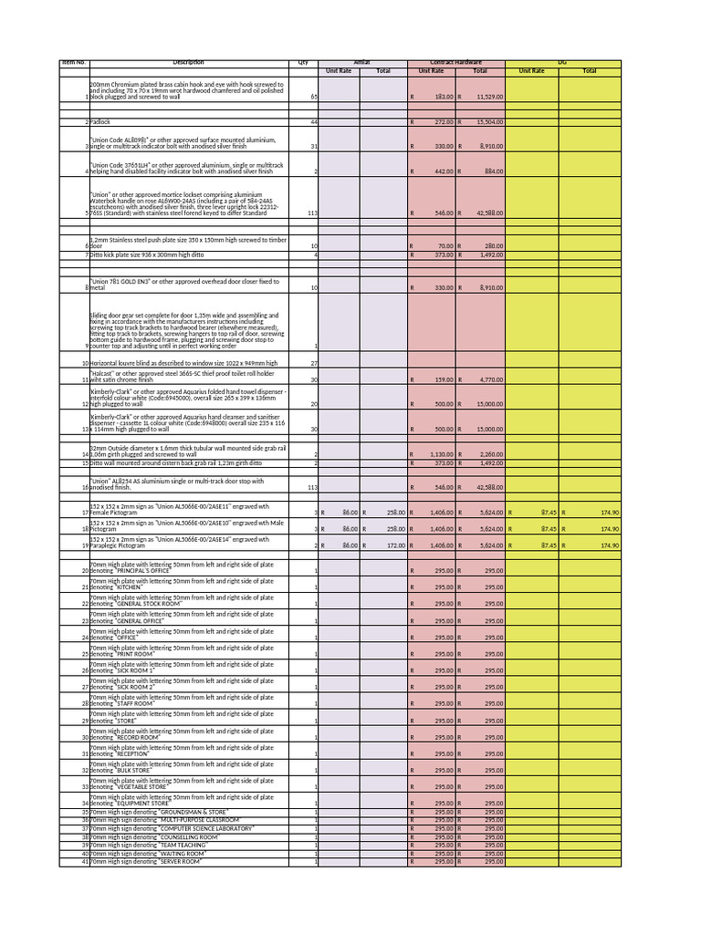 Ironmongery Supply and Pricing List | PDF | Screw | Door