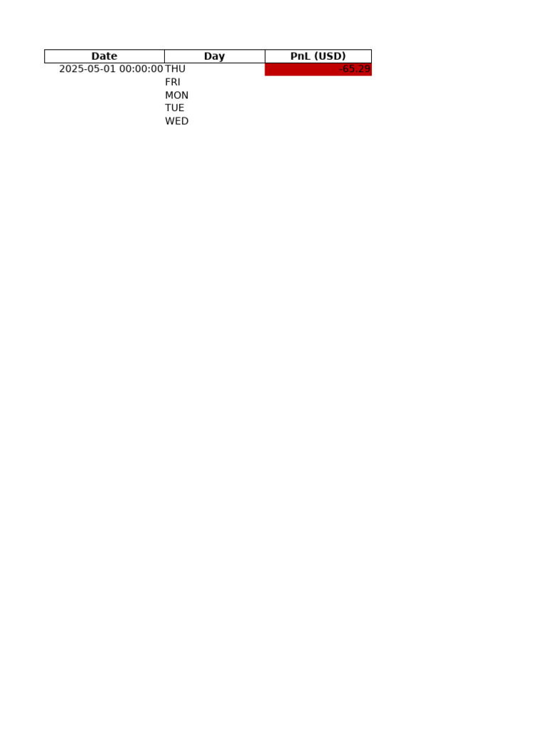 สำเนา Daily PnL Calendar May 2025 With Deposit | PDF