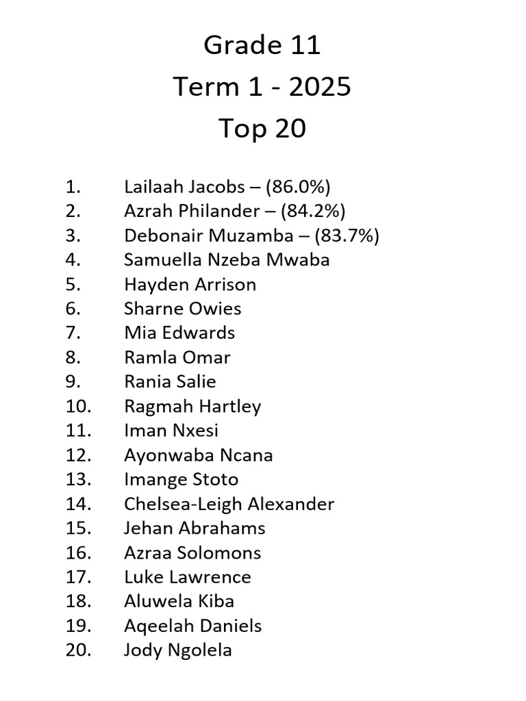 Grade 11 Term 1 2025 Top Learners | PDF