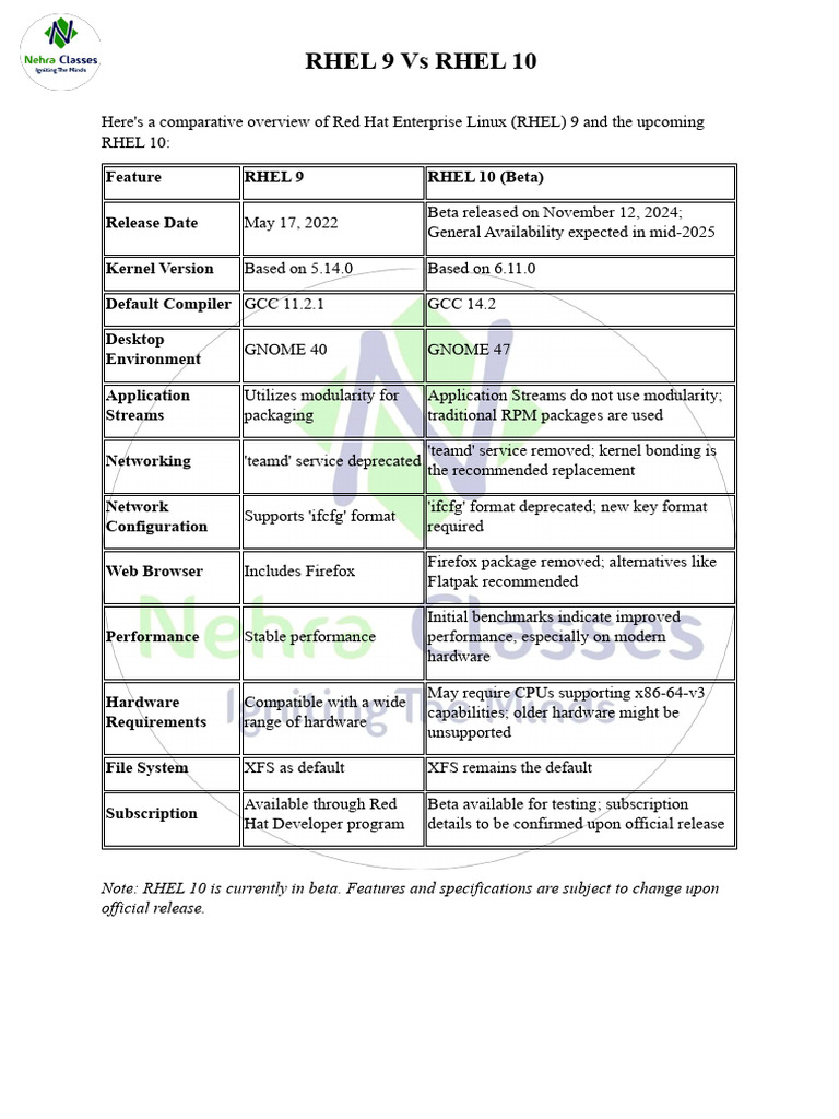 RHEL 9 Vs RHEL 10 | PDF