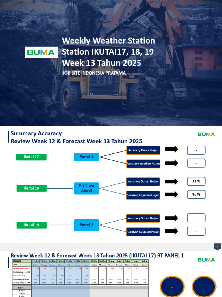 Weather Station W13 - 2025 - IPR | PDF