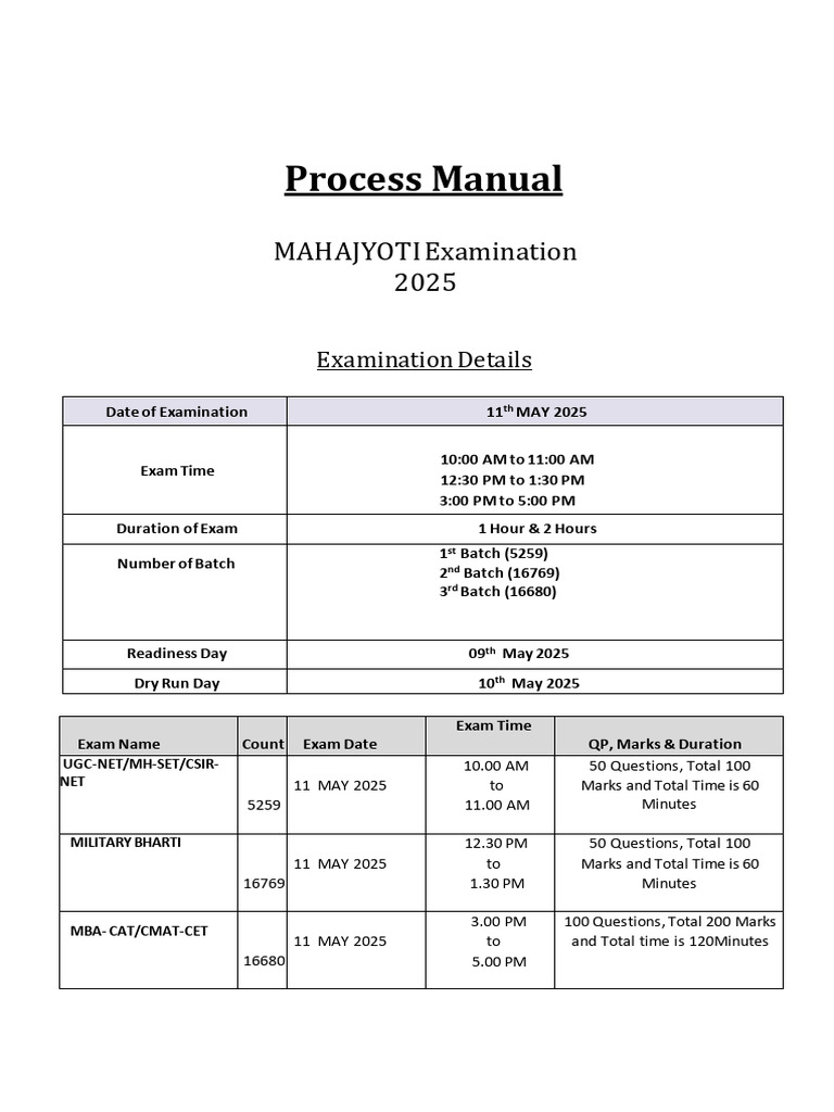 Process Manual MAHAJYOTI 11th May 2025 | PDF | Computing