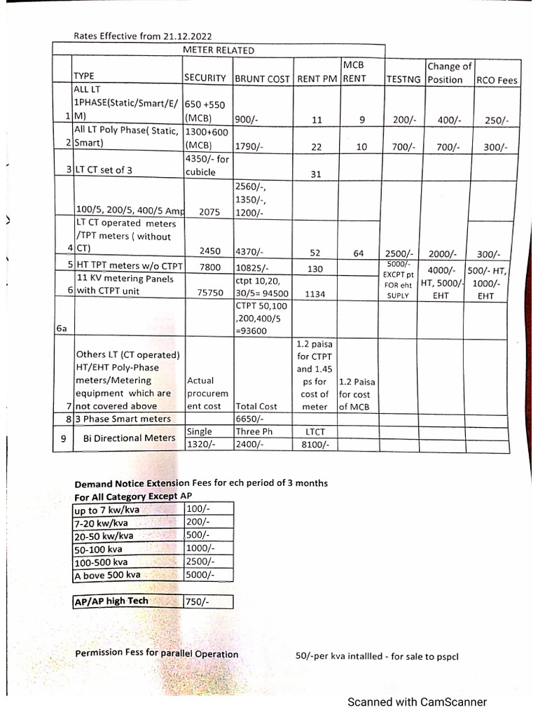 General Charges and ACD SCC 21.12.22 | PDF