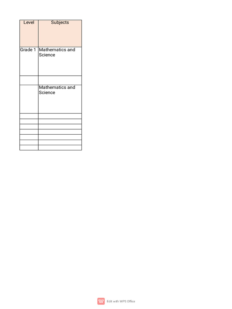 CBC - Grid Analysis - Virtual | PDF | Learning | Curriculum
