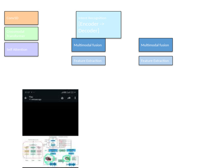 Multimodal Model Diagram | PDF