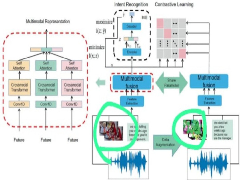 Full Multimodal Model Diagram | PDF